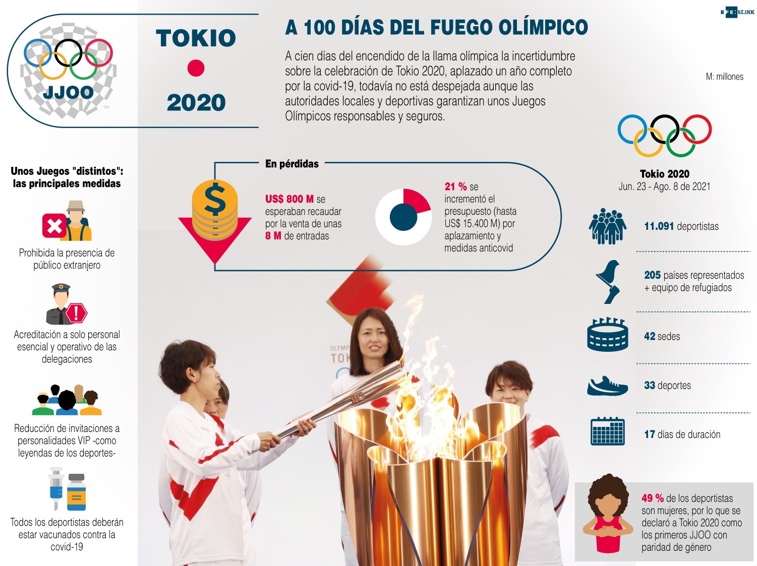 Atenas 1896 vs Tokio 2021: 125 años que marcan la diferencia | Reporte ...